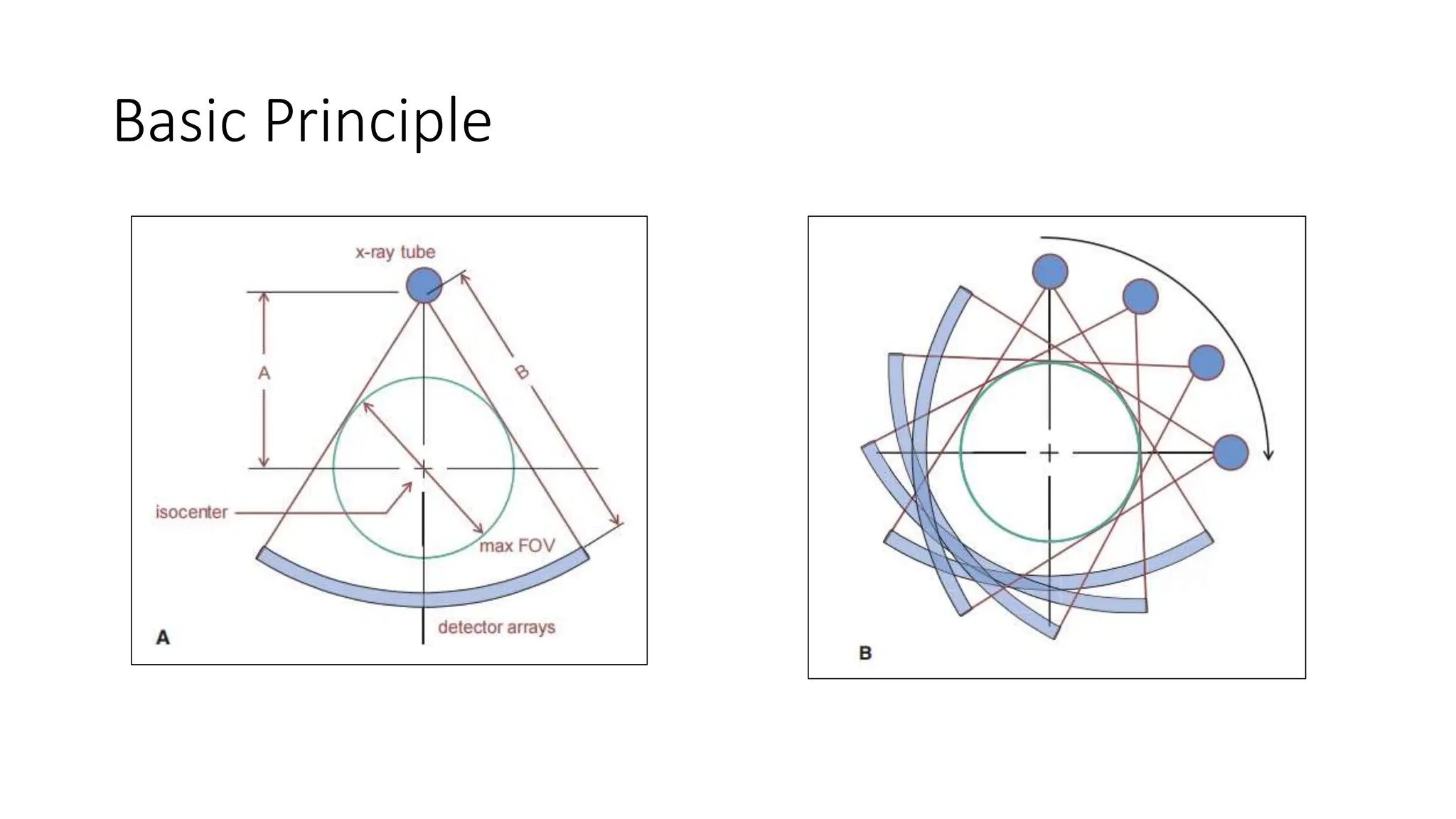 PRINCIPLES OF IMAGE RECONSTRUCTION IN CT - poonam rijal.pptx