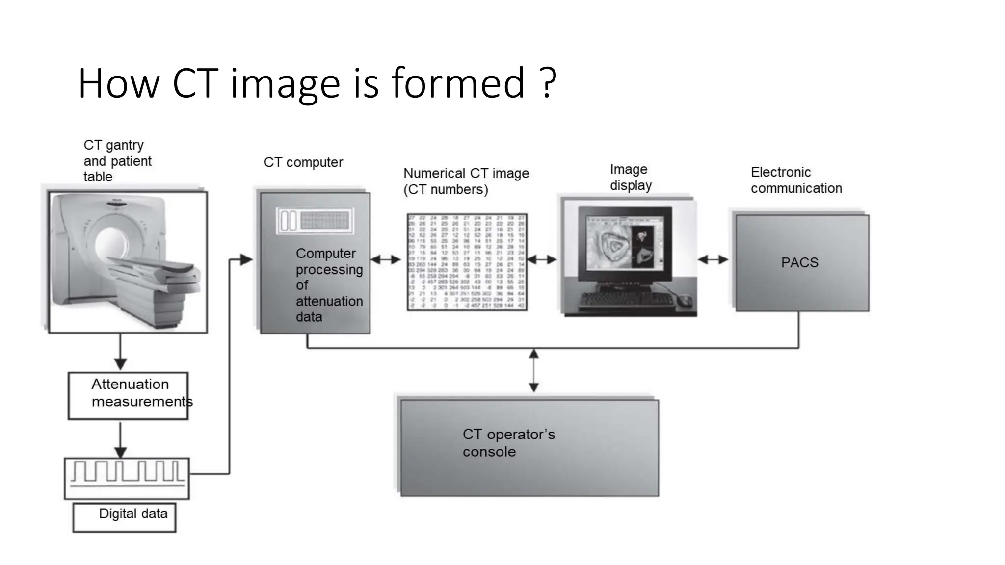 PRINCIPLES OF IMAGE RECONSTRUCTION IN CT - poonam rijal.pptx