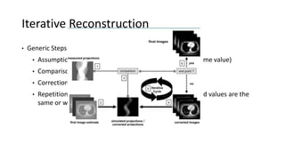 PRINCIPLES OF IMAGE RECONSTRUCTION IN CT - poonam rijal.pptx
