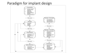 The PRINCIPLES OF IMPLANT DESIGN [Autosaved].pptx