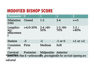 PRINCIPLES OF INDUCTION AND AUGMENTATION OF LABOUR.pptx