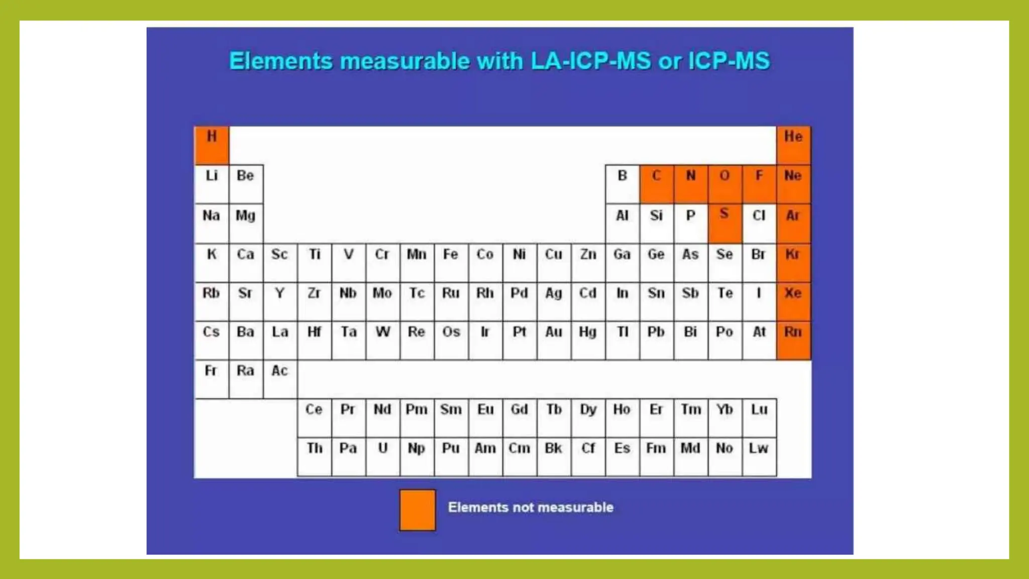 Principles of Inductively coupled plasma spectrometry.pptx
