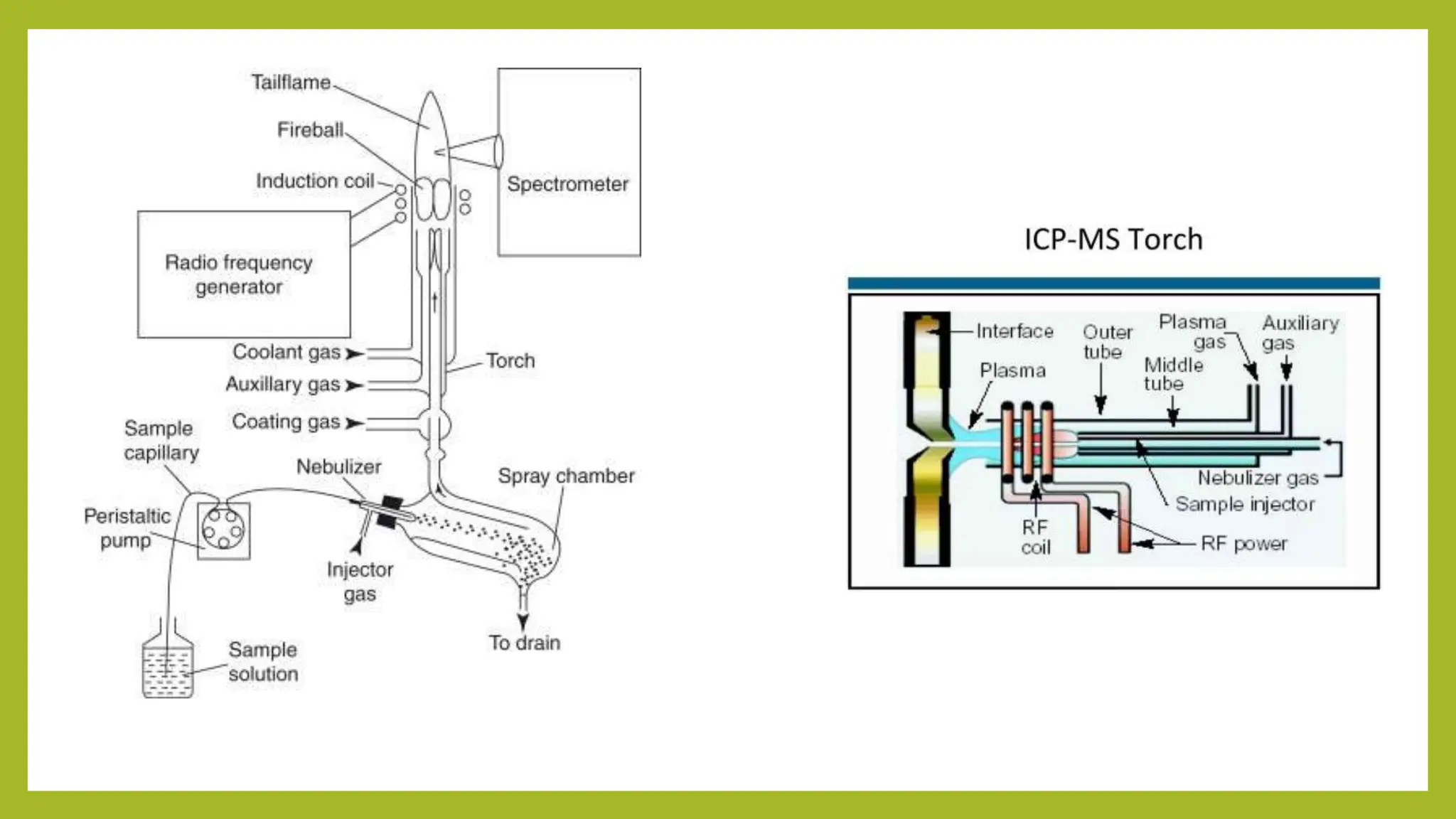 Principles of Inductively coupled plasma spectrometry.pptx
