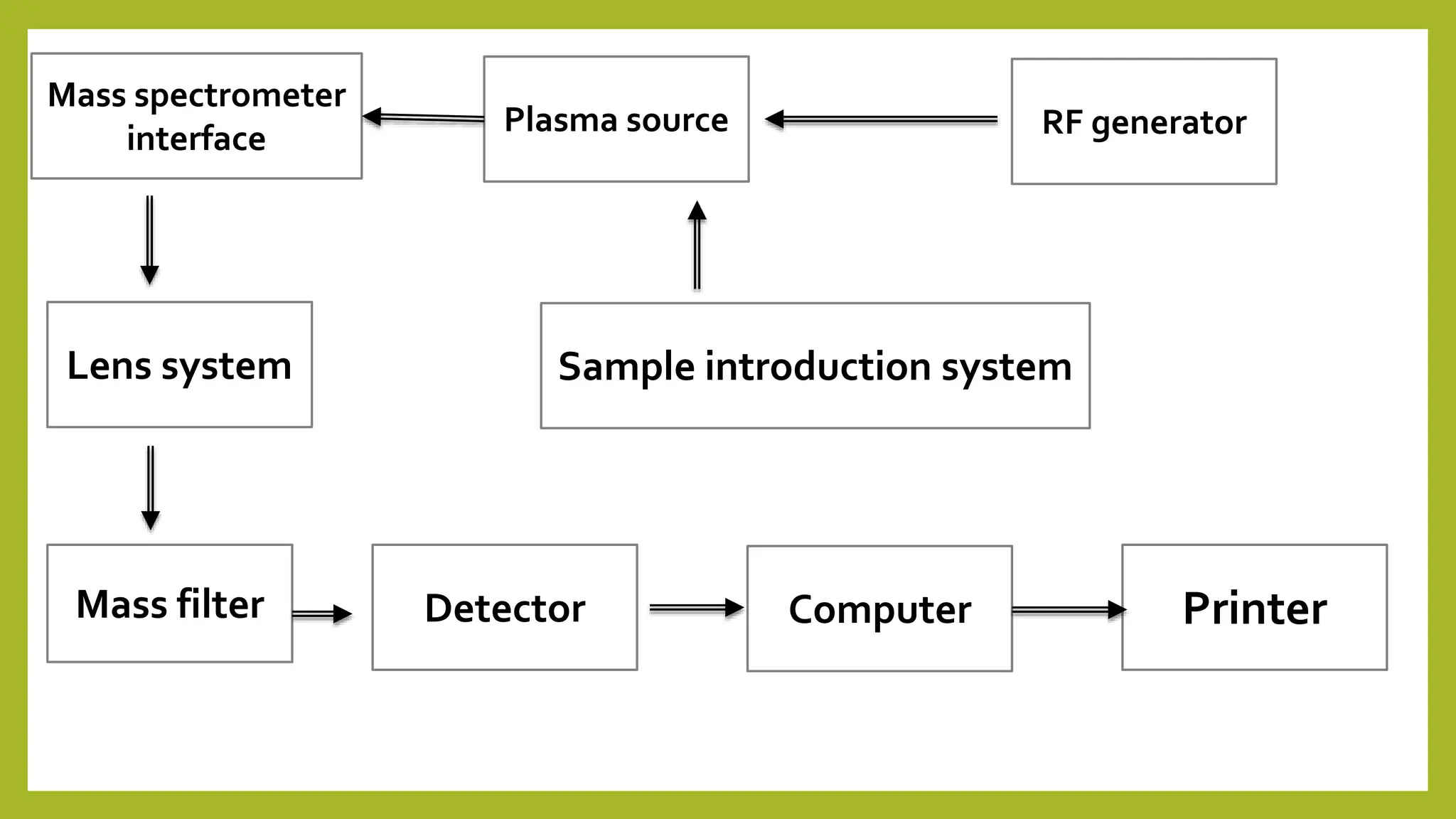 Principles of Inductively coupled plasma spectrometry.pptx