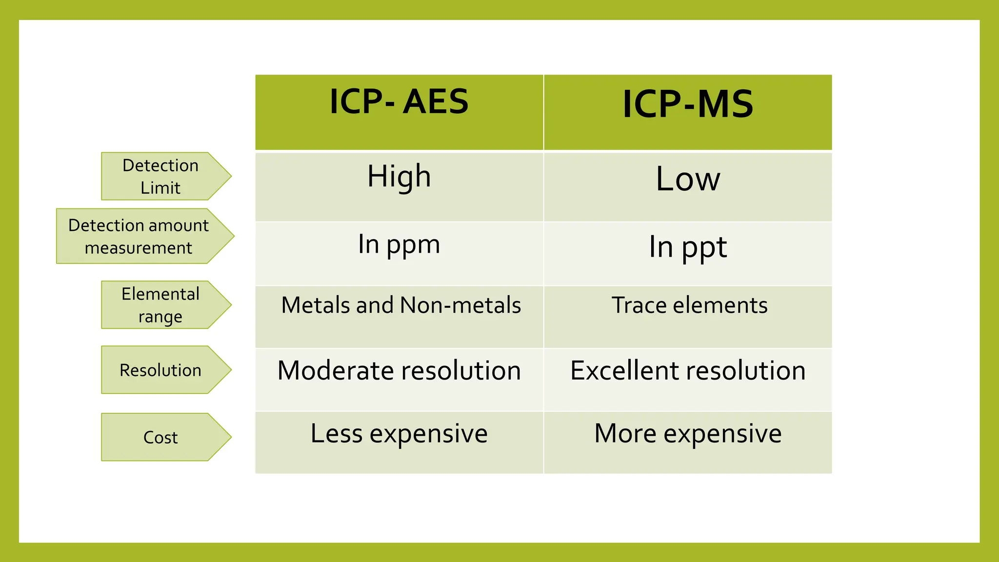 Principles of Inductively coupled plasma spectrometry.pptx