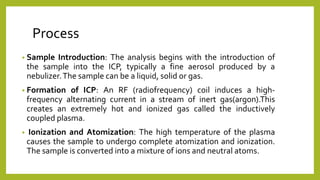 Principles of Inductively coupled plasma spectrometry.pptx