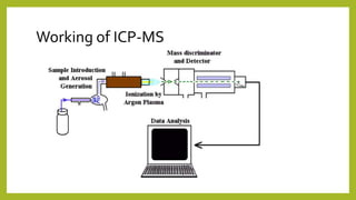 Principles of Inductively coupled plasma spectrometry.pptx