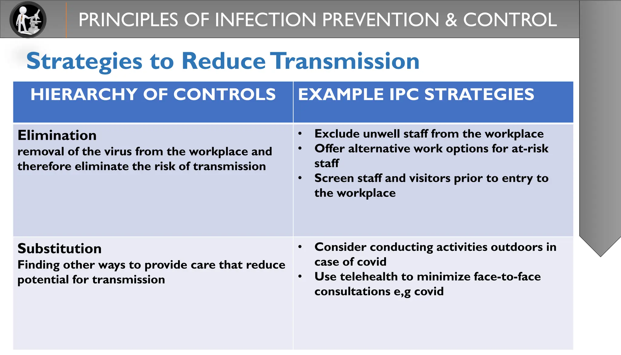 Principles of infection prevention in laboratory and hospital | PDF