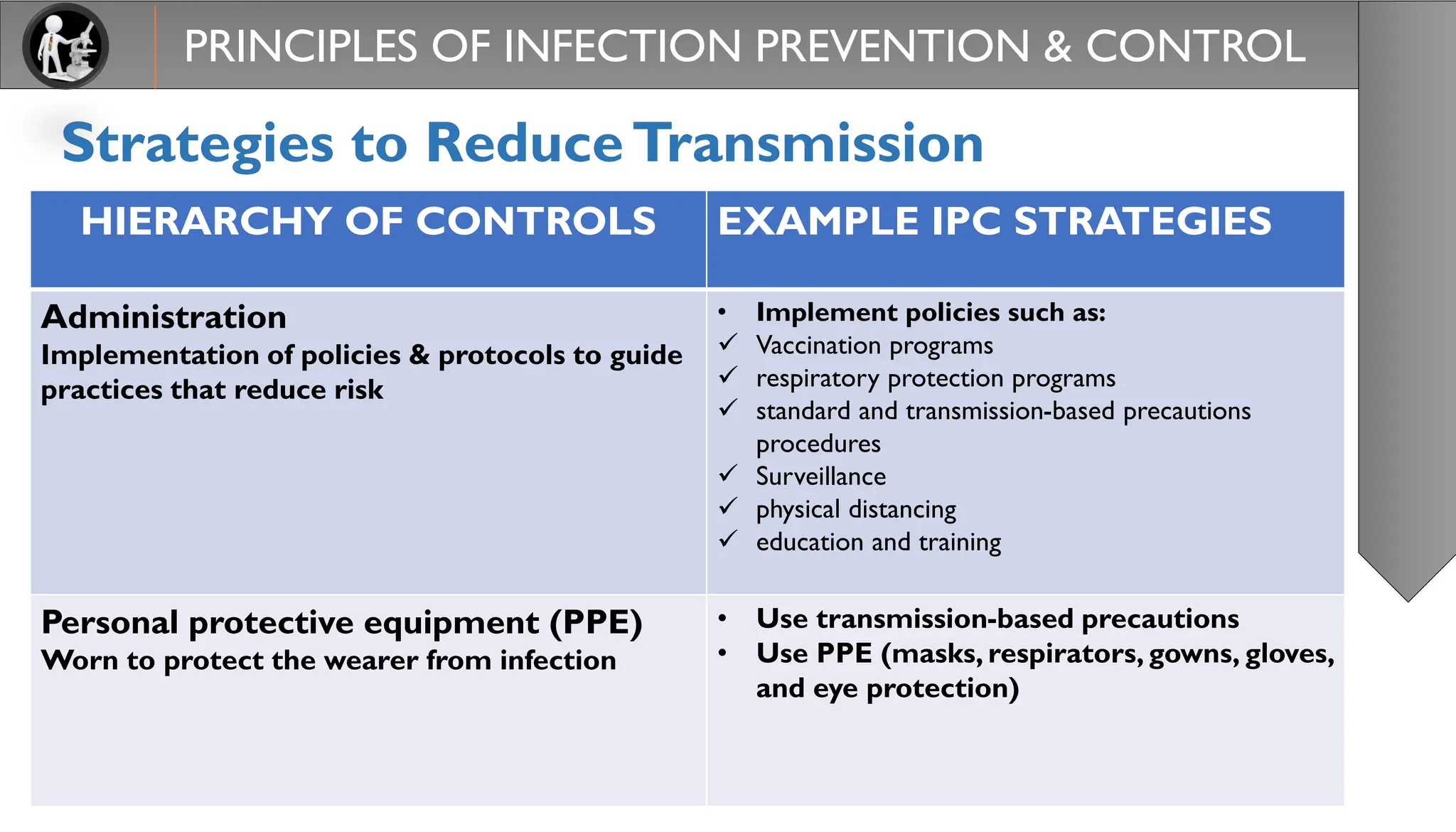 Principles of infection prevention in laboratory and hospital | PDF