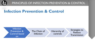 Principles of infection prevention in laboratory and hospital | PPT