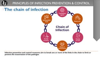 Principles of infection prevention in laboratory and hospital | PPT