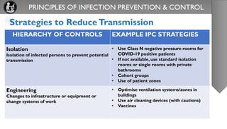 Principles of infection prevention in laboratory and hospital | PPT