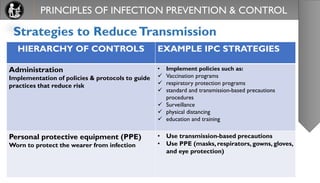 Principles of infection prevention in laboratory and hospital | PPT