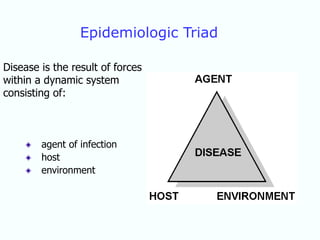 Principles of infectious disease. epidemiology | PPT