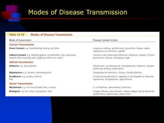 Principles of infectious disease. epidemiology | PPT