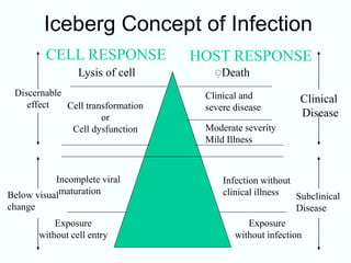 Principles of infectious disease. epidemiology | PPT