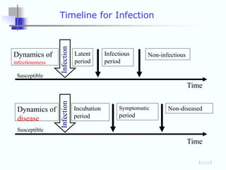 Principles of infectious disease. epidemiology | PPT