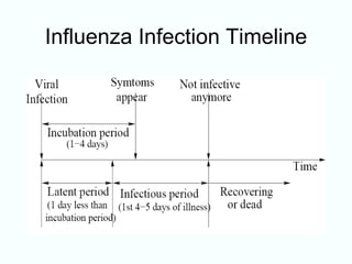 Principles of infectious disease. epidemiology | PPT