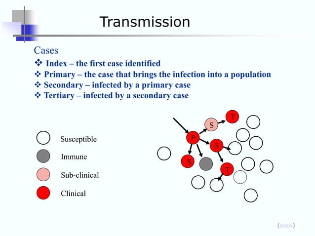 Principles of infectious disease. epidemiology | PPT