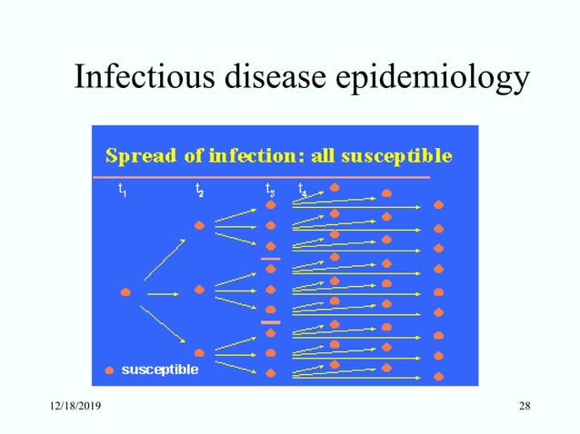 Principles of infectious disease. epidemiology | PPT