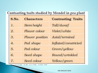 Principles of inheritance and variation | PPSX