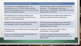 Principles of inheritance & variation III | PPTX | Biological Sciences ...