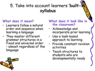 Principles Of Instructed Second Language Learning | PPT