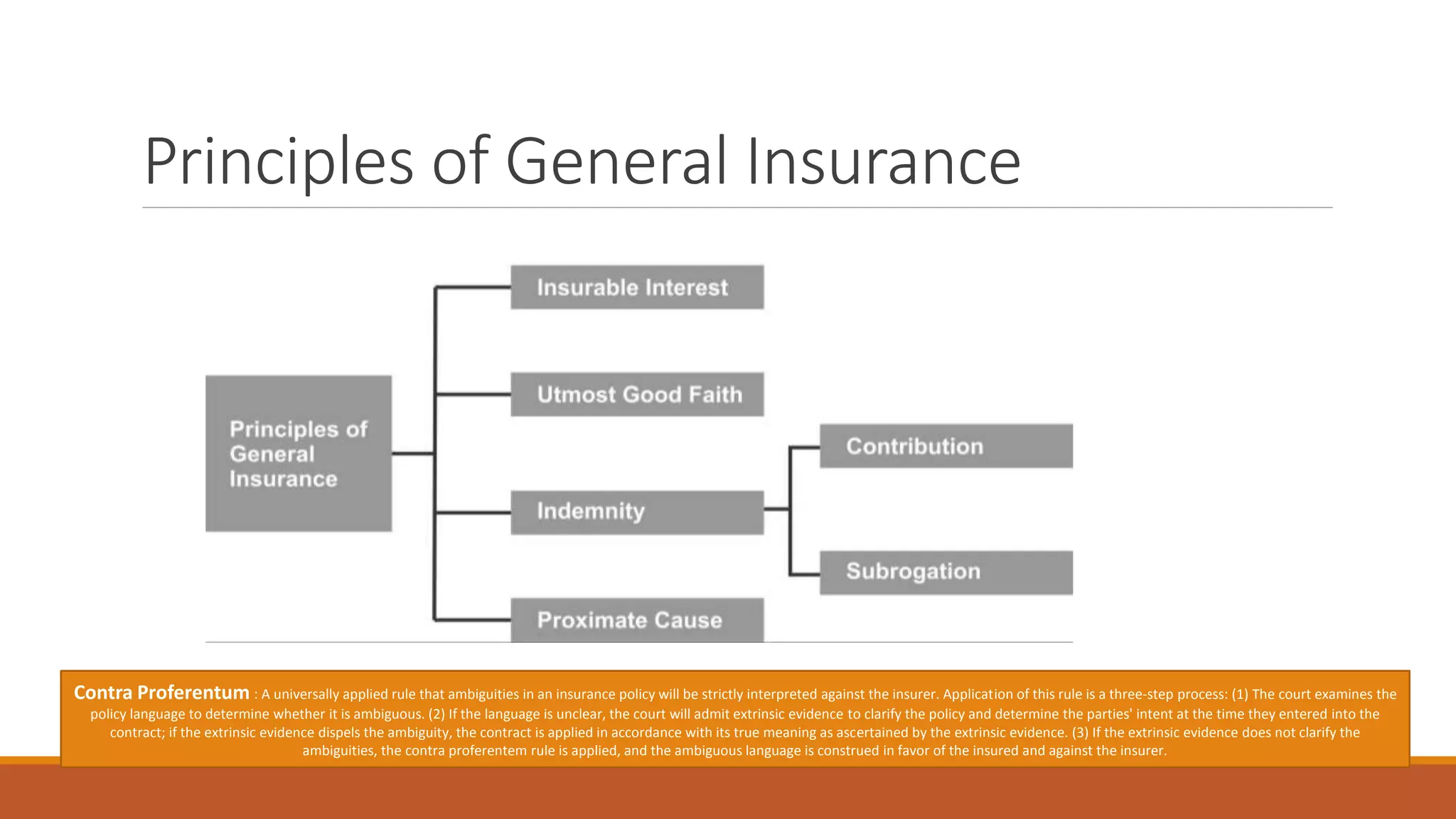 Principles of insurance | PPTX