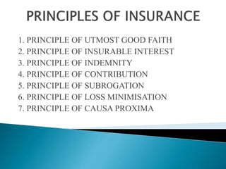 PRINCIPLES OF INSURANCE.pptx