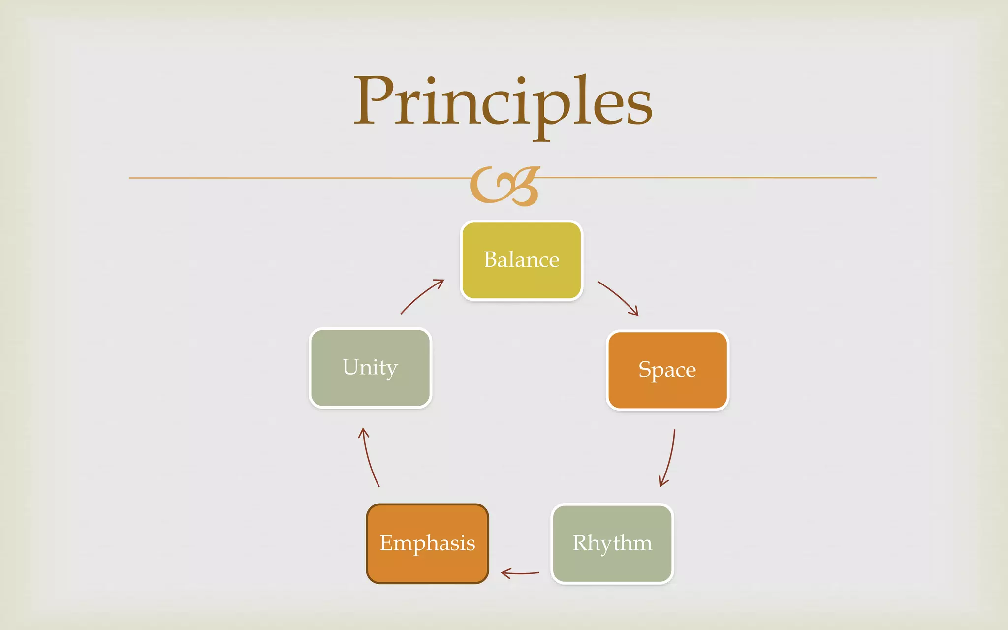 Principles of Interior design | PPTX