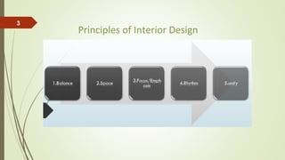 Principles of Interior Designing | PPT