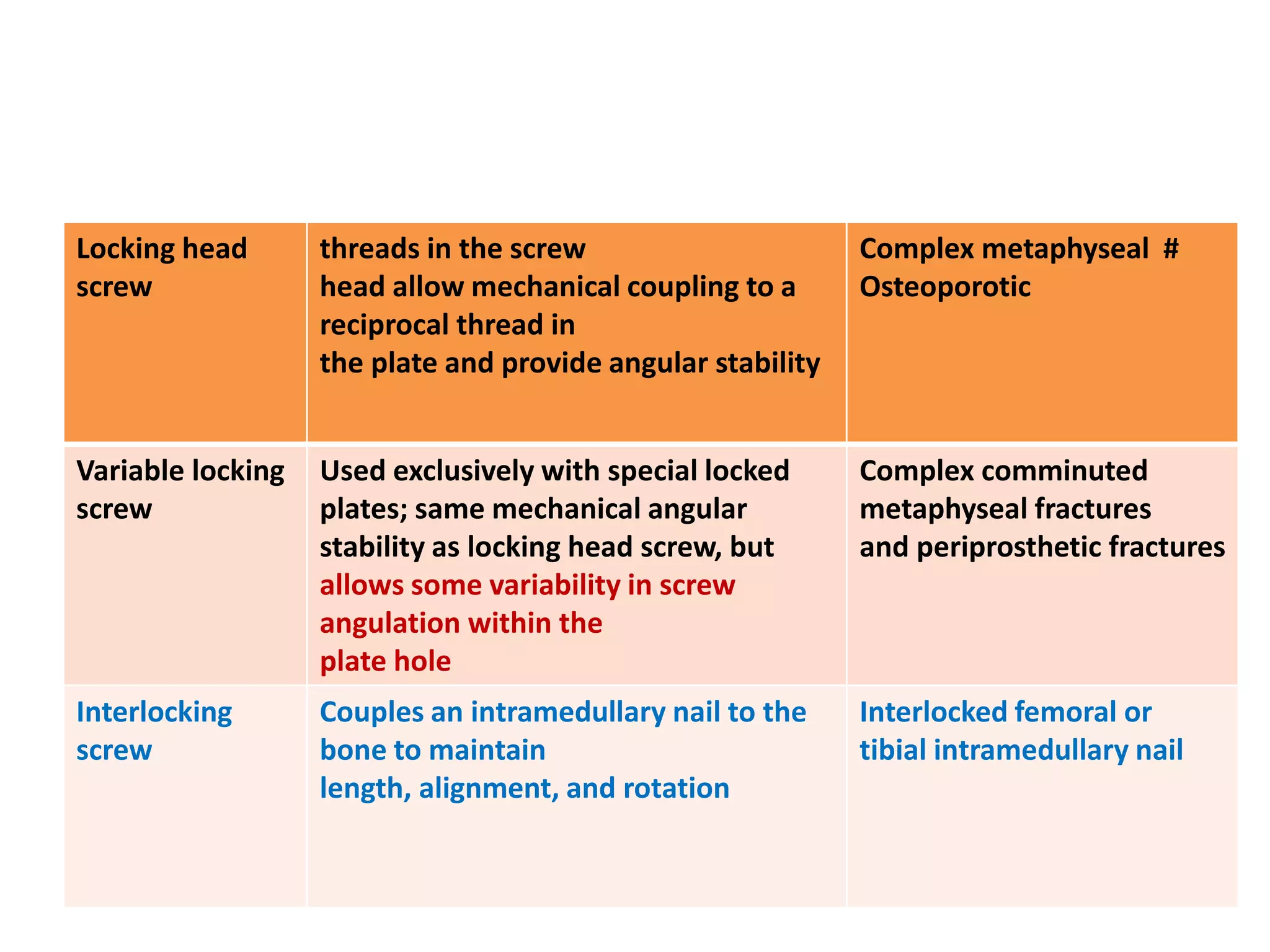 Principles of internal fixation | PPTX