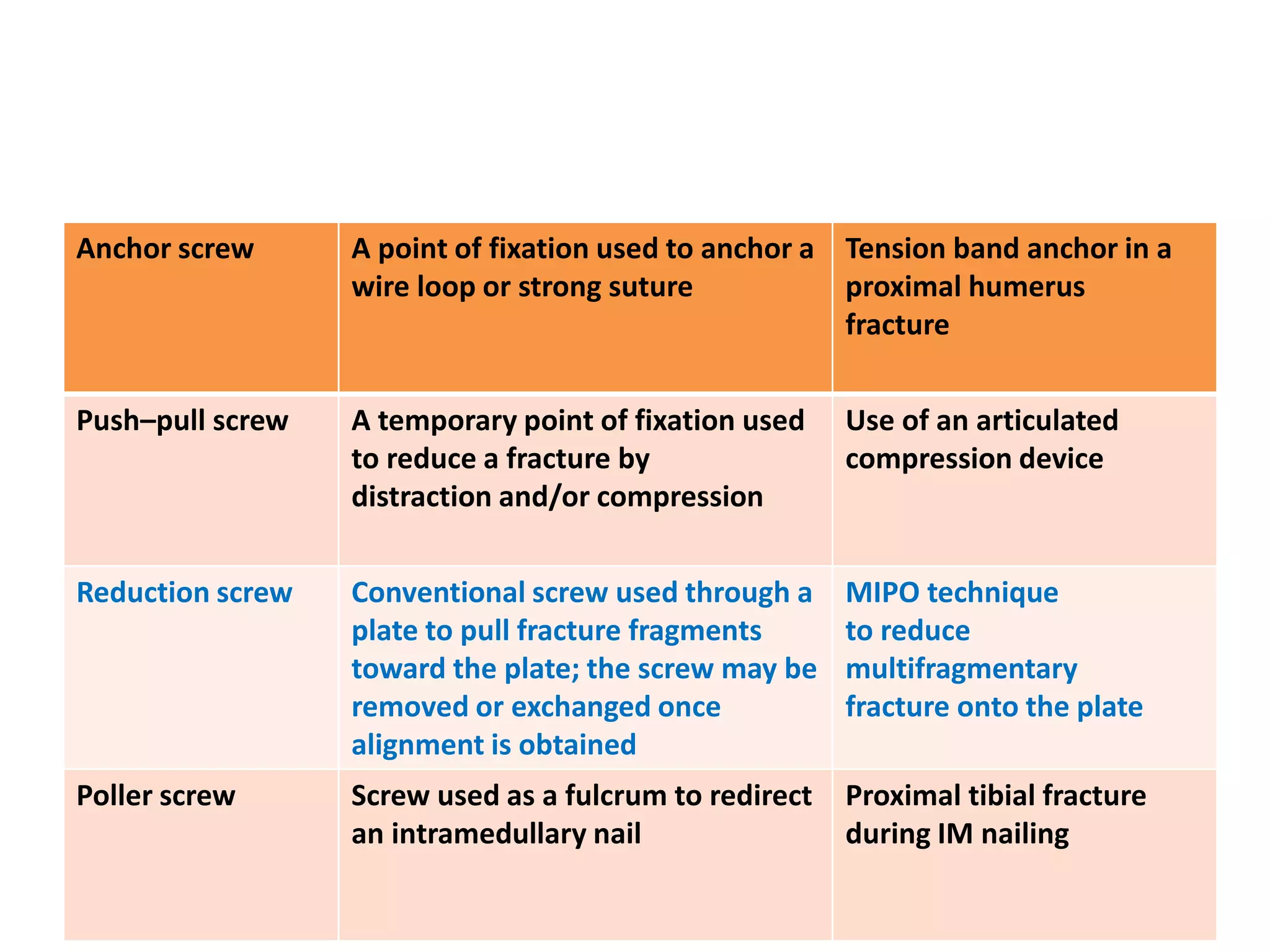 Principles of internal fixation | PPTX