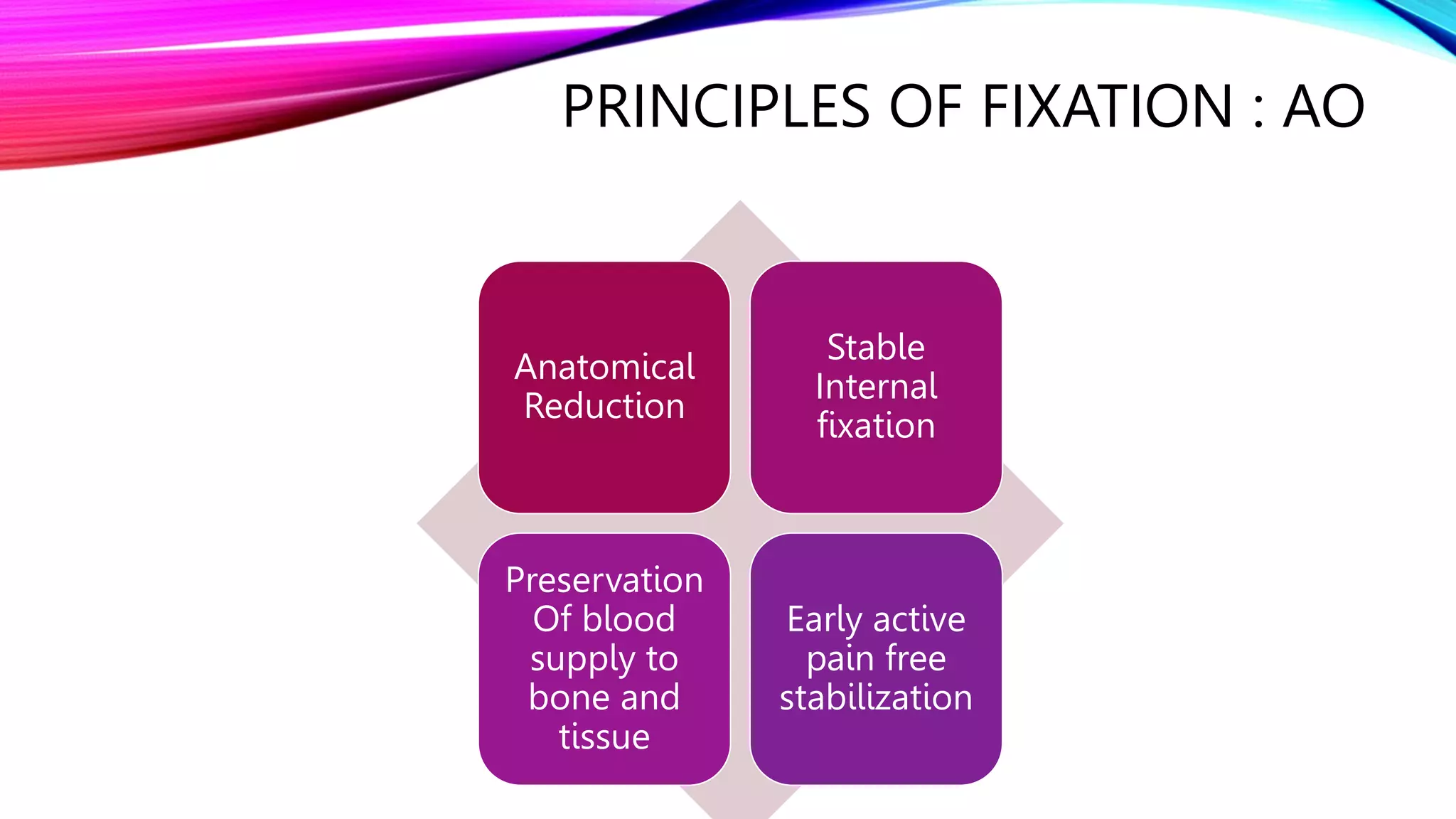 Principles of internal fixation.pptx