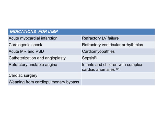 Principles Of Intra Aortic Balloon Pump Counterpulsation | PPTX