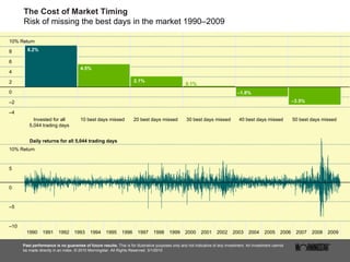 Principles Of Investing | PPT