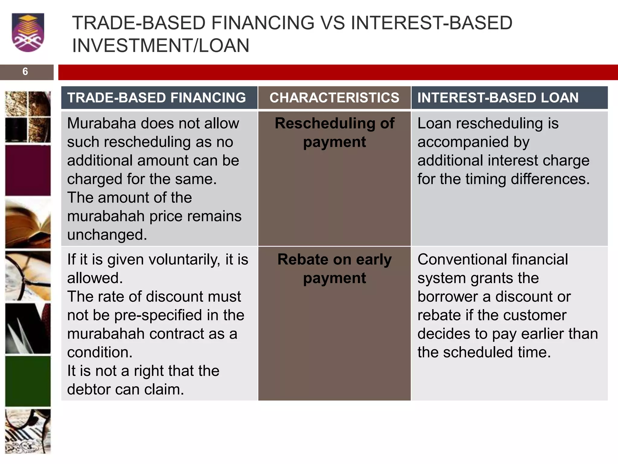 Fundamental of Islamic Banking - Principles of Islamic Banking | PPTX