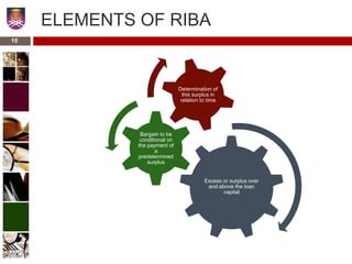 Fundamental of Islamic Banking - Principles of Islamic Banking | PPTX