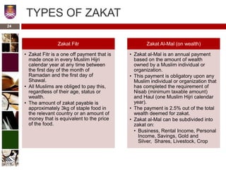 Fundamental of Islamic Banking - Principles of Islamic Banking | PPTX