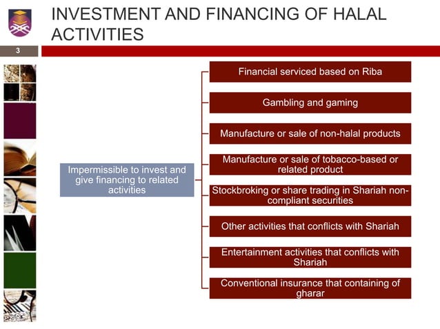 Fundamental of Islamic Banking - Principles of Islamic Banking | PPTX