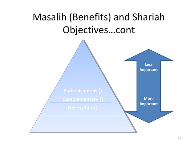 Principles of Islamic Governance and Leadership Week 1 Lecture | PPT ...