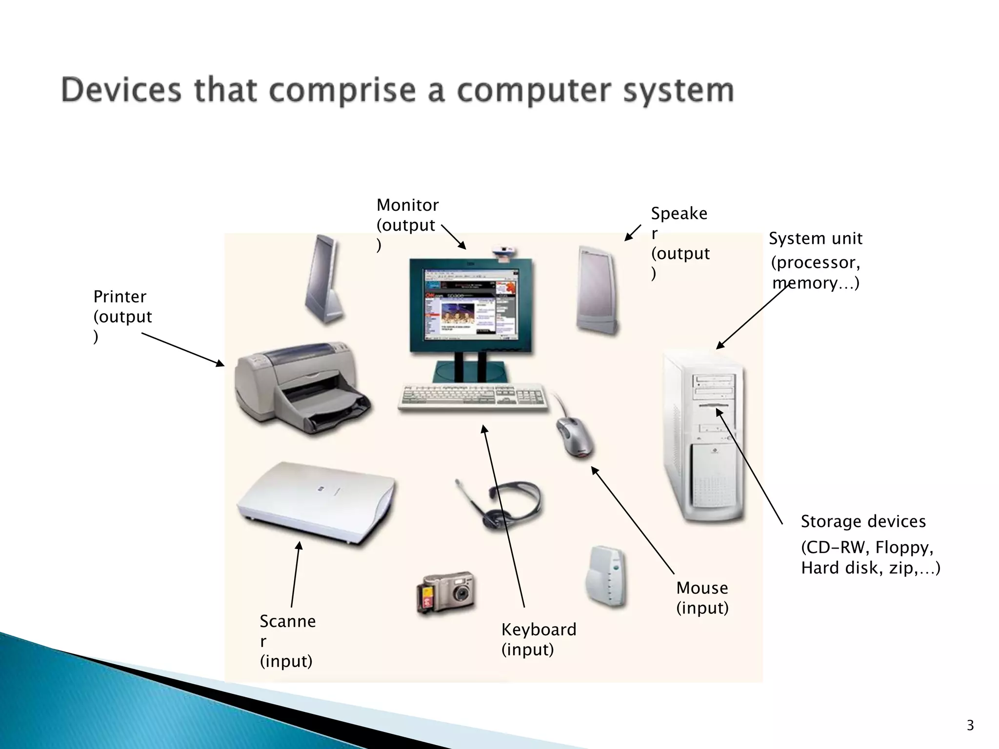 Principles of it | PPTX
