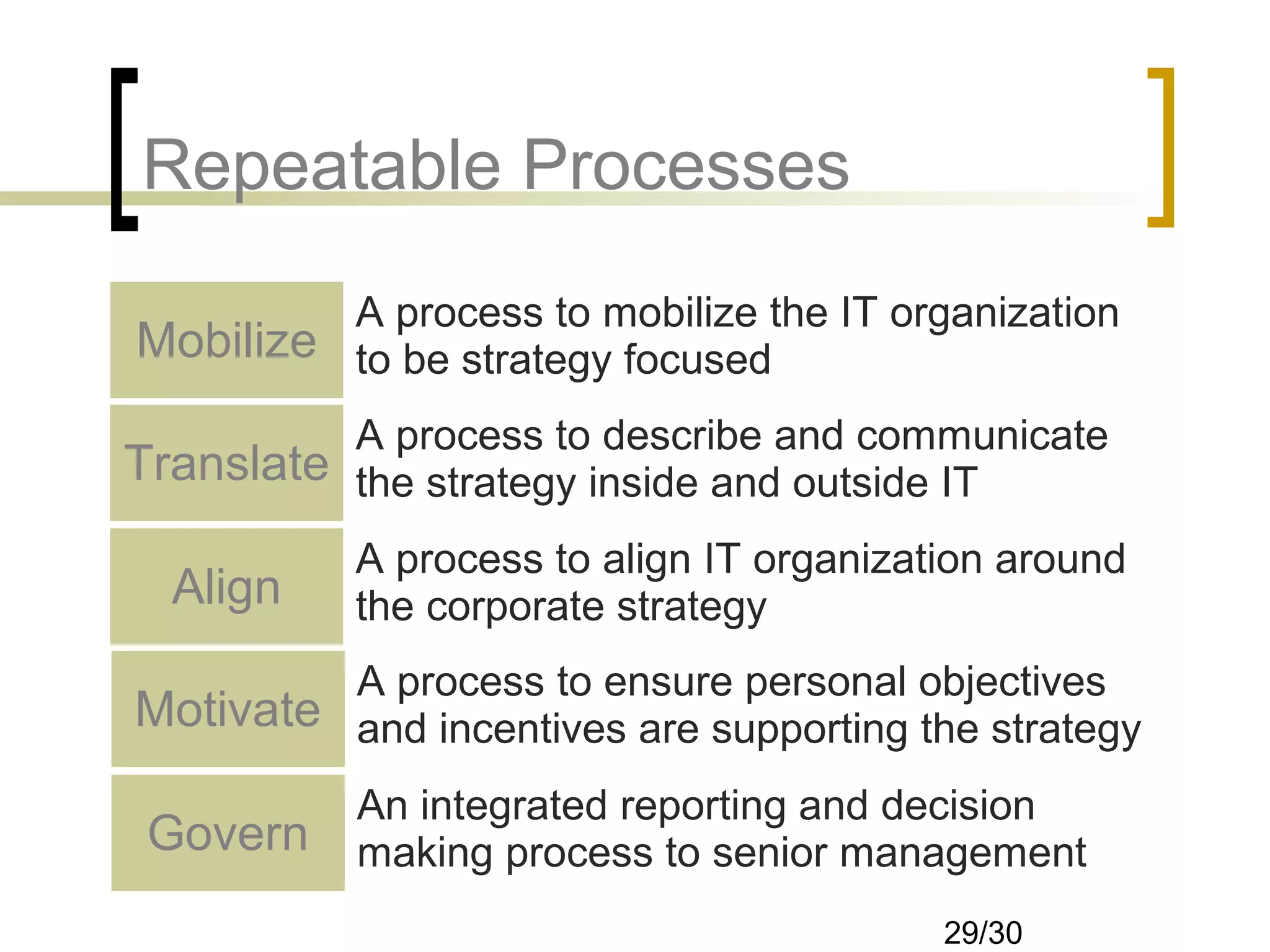 Principles of IT Governance | PPT