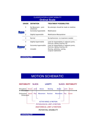 Principles_of_Joint_Mobilization.pdf learn | PDF
