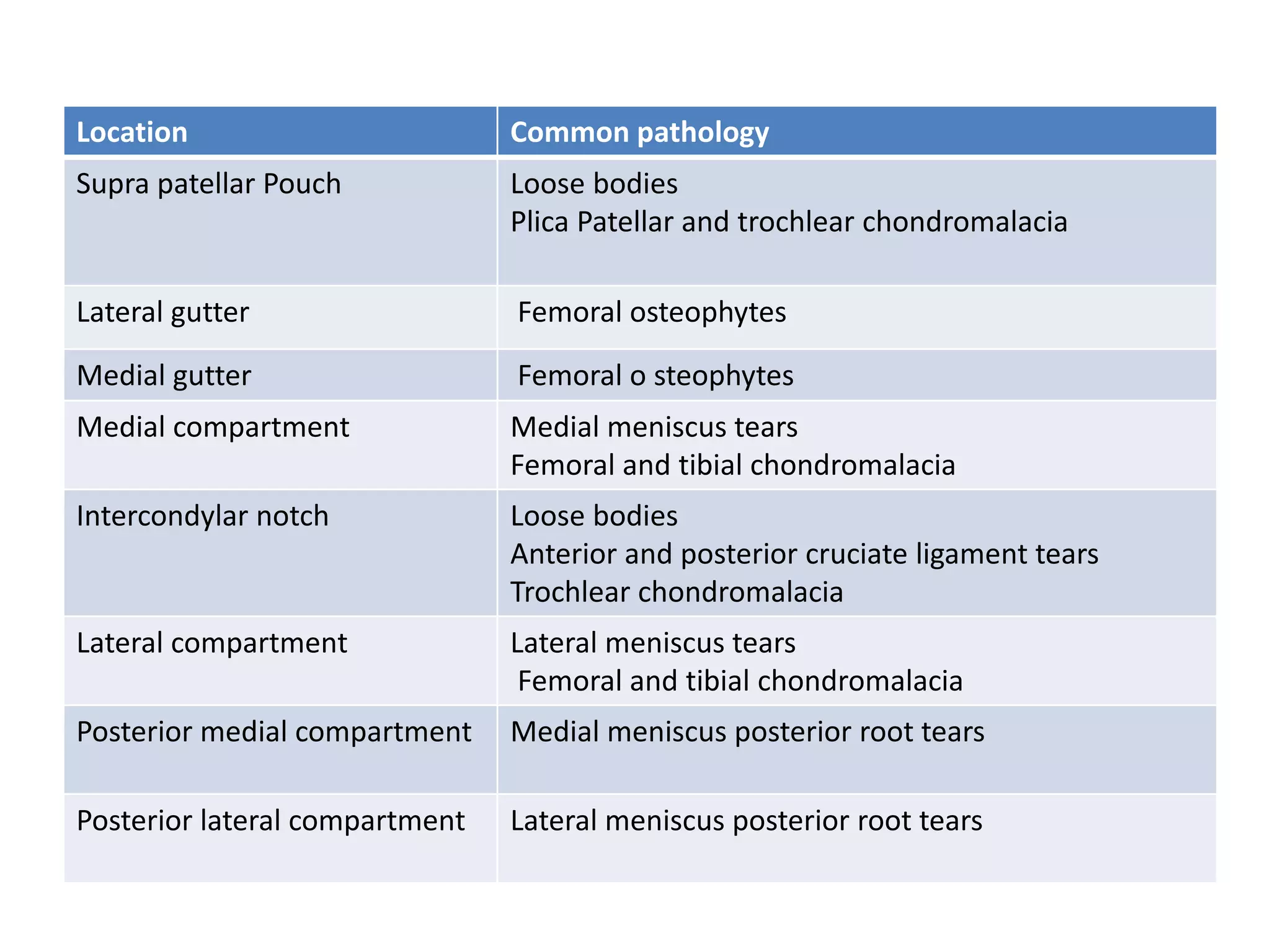 Principles of knee arthoscopy | PPTX
