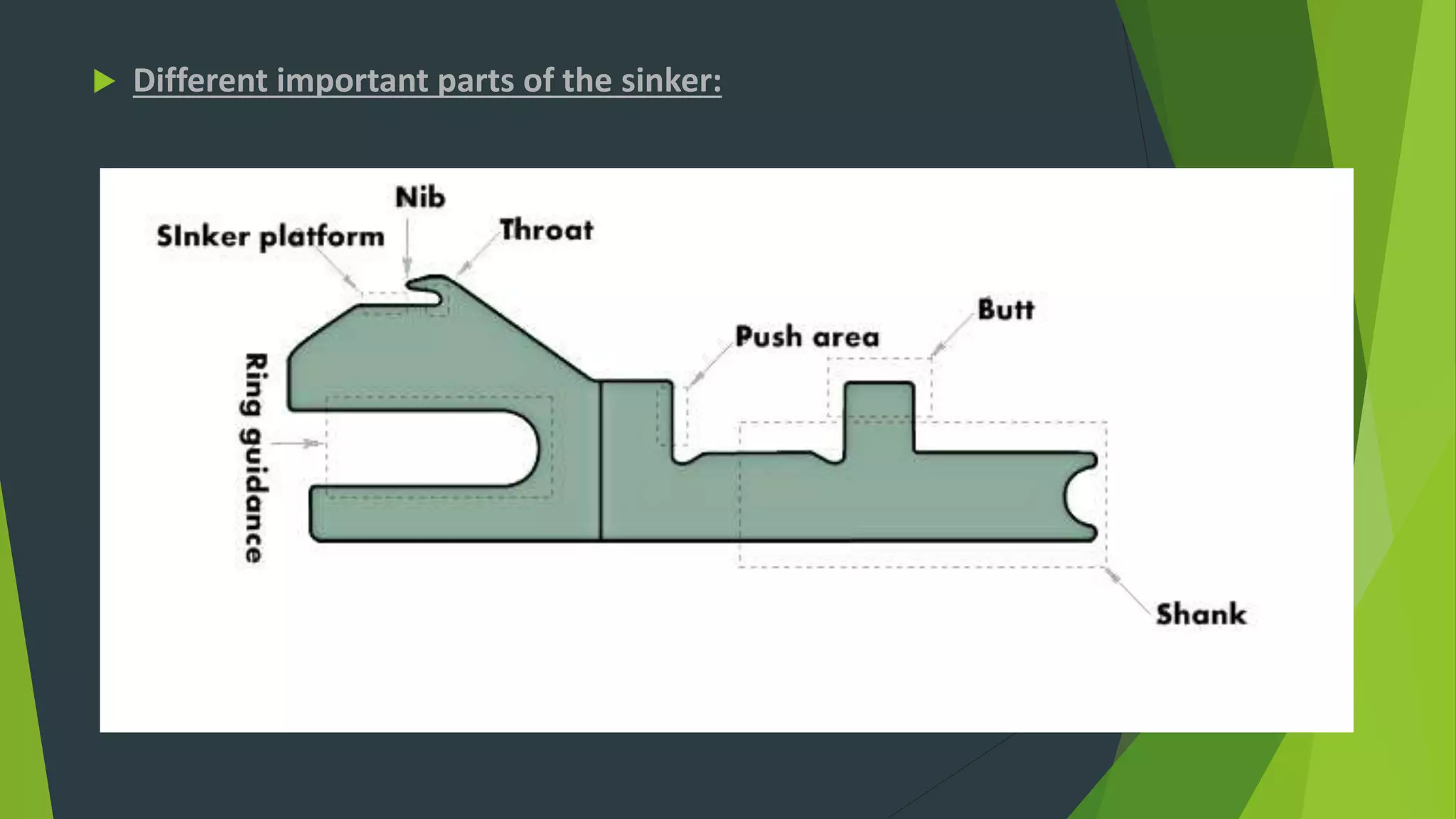 Principles of knitting Technology.pptx