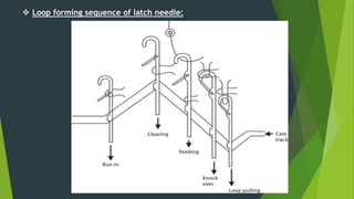 Principles of knitting Technology.pptx