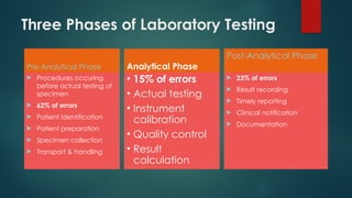 Principles of Laboratory Medicine.pptx imp | PPTX