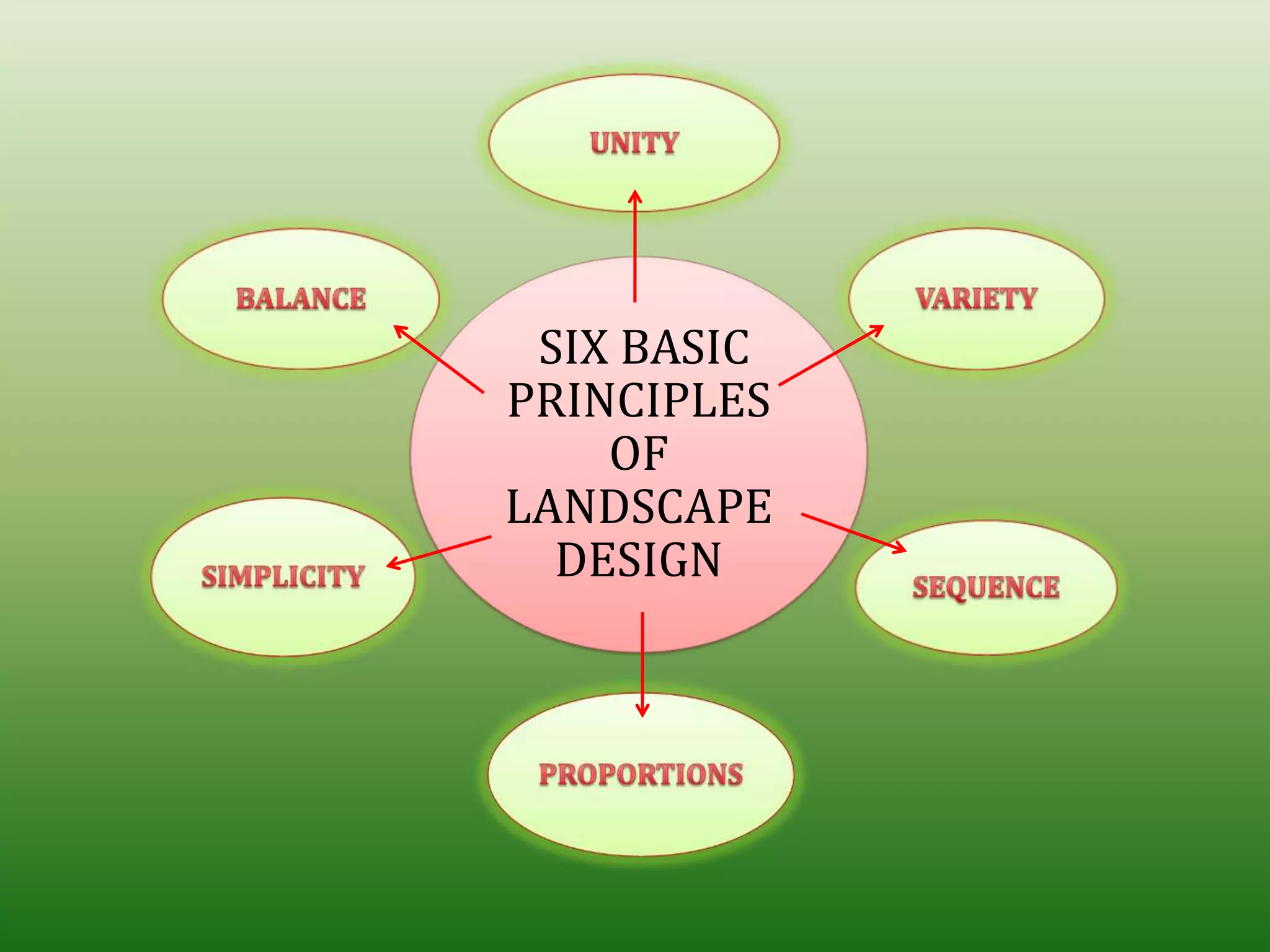 Principles of landscape | PPTX