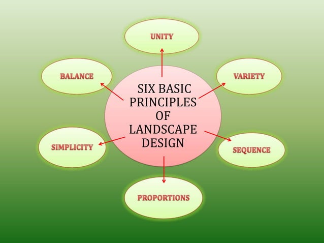 Principles of landscape | PPTX